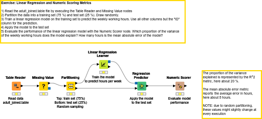 08 Regression Model - Solution — NodePit